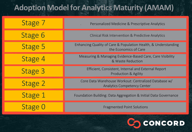 Healthcare Payer Data Analytics And Data Management